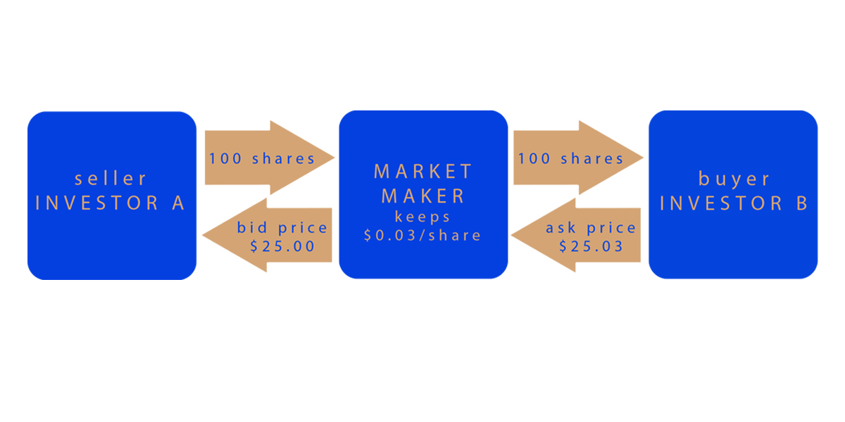 Understanding Market Liquidity - Nelson Capital Management