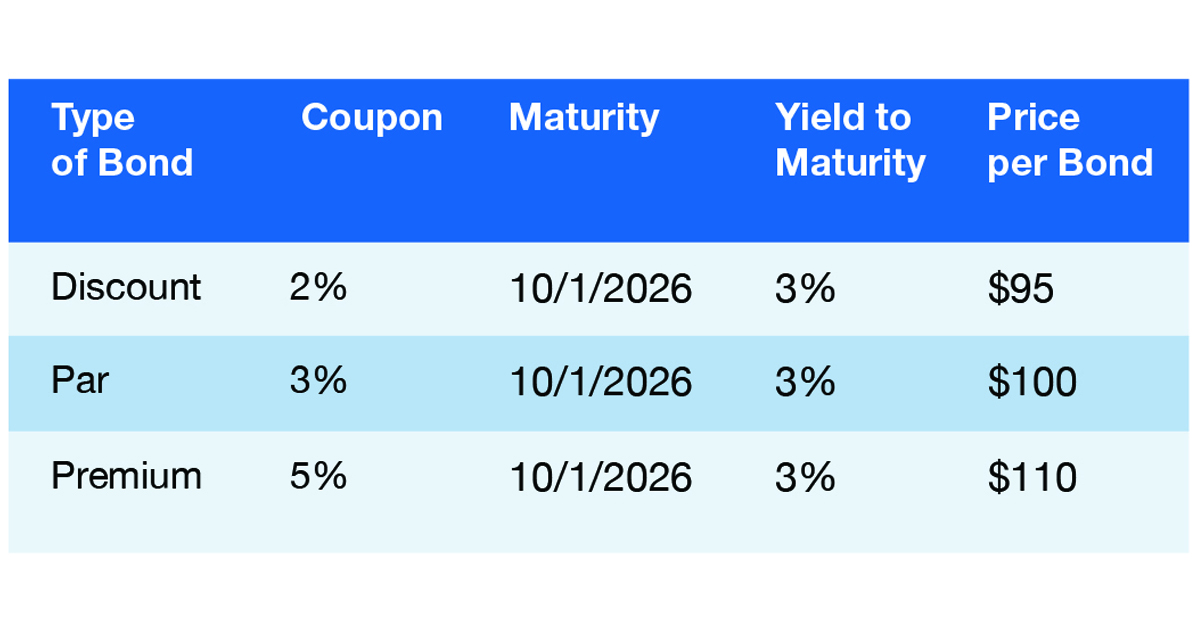 Premium Bonds - Nelson Capital Management