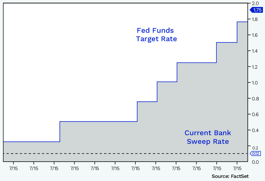 A Brief History of Money Market Funds - Nelson Capital Management
