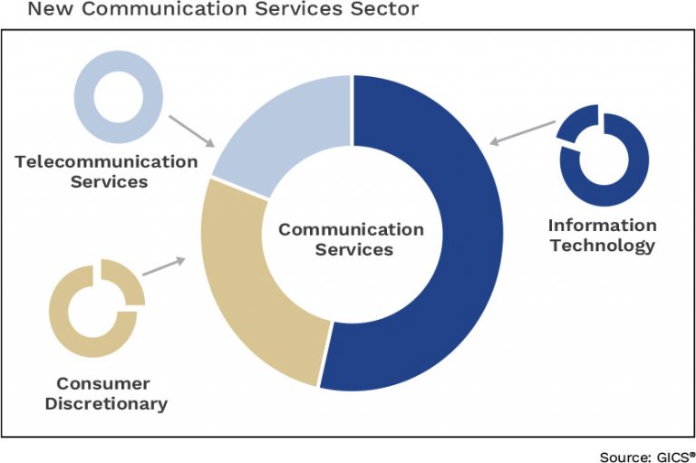 GICS Archives - Nelson Capital Management