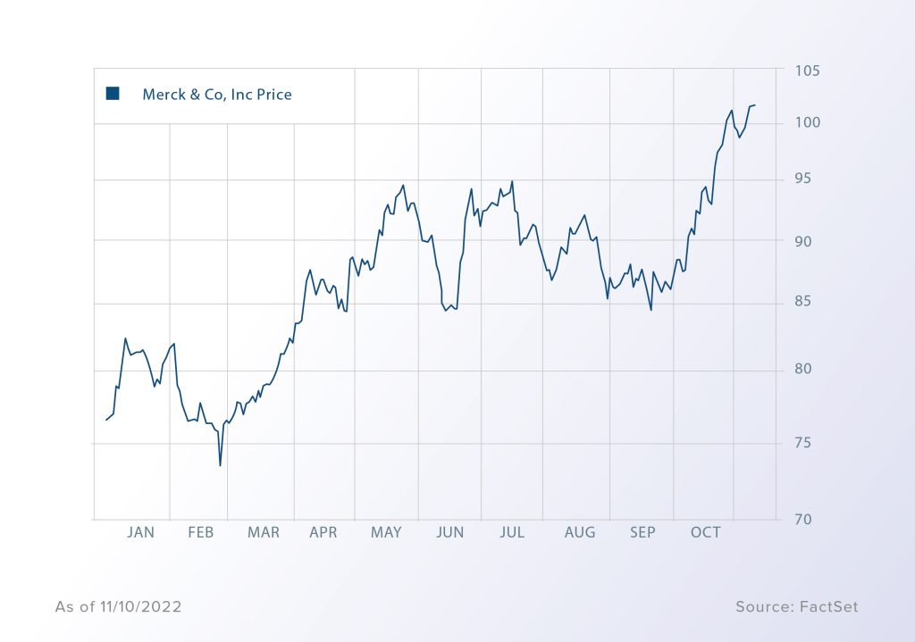 Merck - Nelson Capital Management
