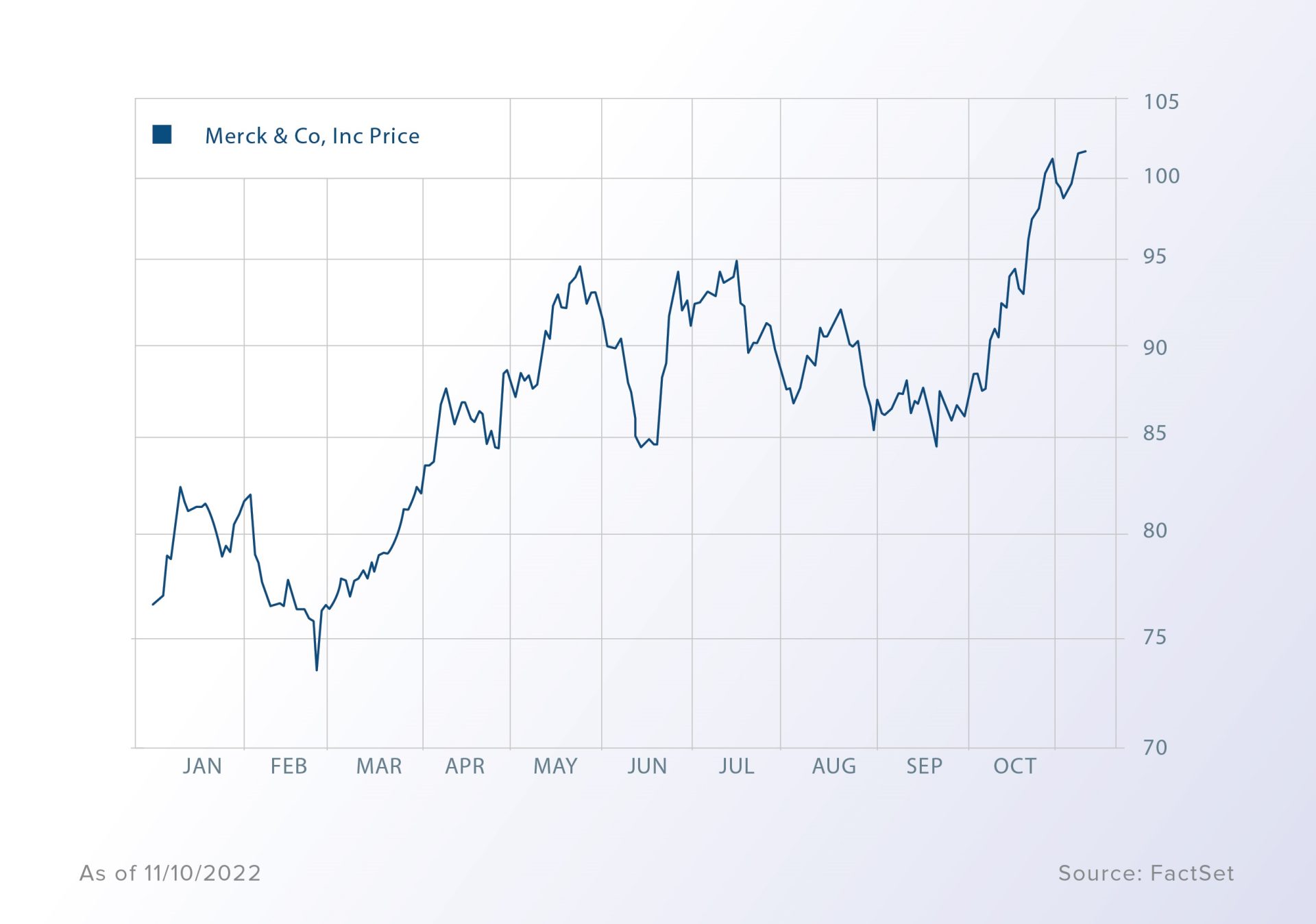 Merck - Nelson Capital Management