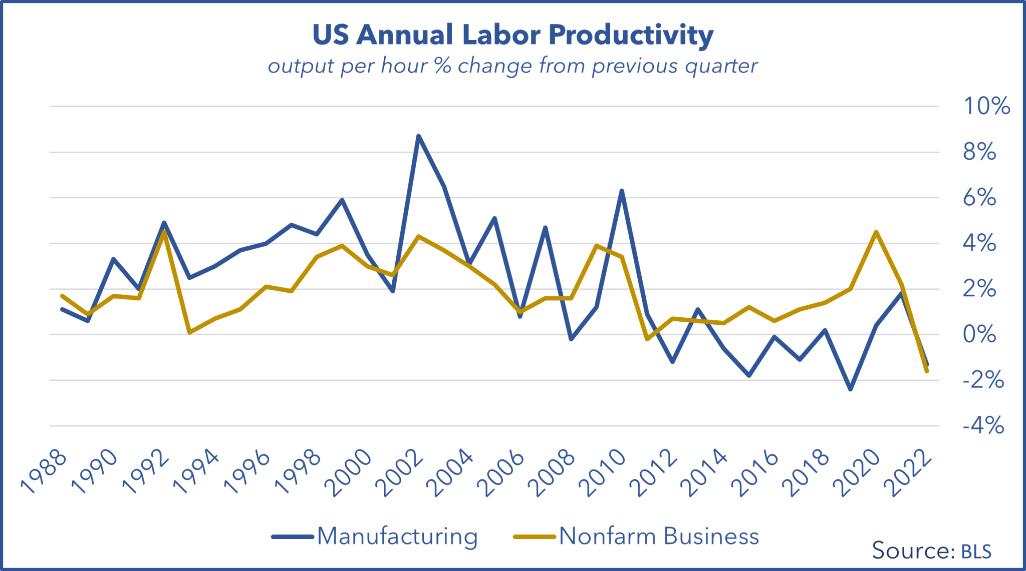 Labor Productivity Chart - Nelson Capital Management